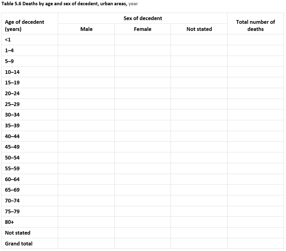CRVS tables • crvsreportpackage